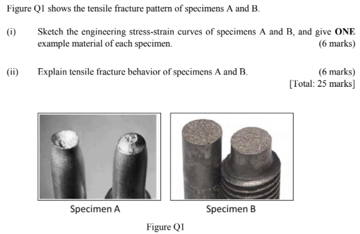 Solved Figure Q1 shows the tensile fracture pattern of | Chegg.com