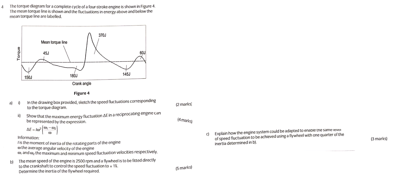 Solved 4 The torque diagram for a complete cycle of a | Chegg.com