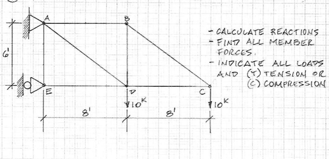 Solved В d - CALCULATE REACTIONS - FINT ALL MEMBER FORCES - | Chegg.com