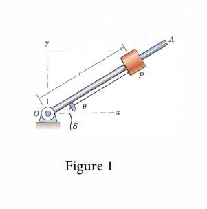 Solved A slider P can be moved radially inward by pulling on | Chegg.com