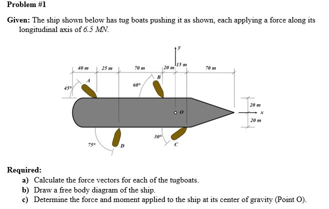 Solved Problem #1 Given: The ship shown below has tug boats | Chegg.com