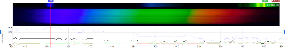 Plot the CFL spectra using the "scatter with | Chegg.com