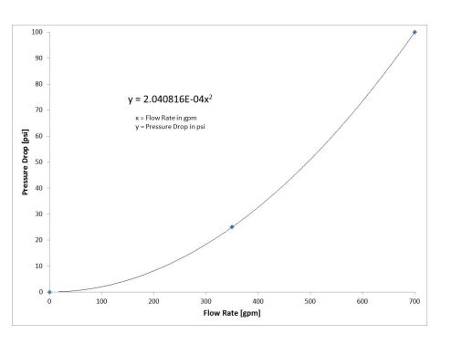Given the schematic diagram below of a proposed pump | Chegg.com