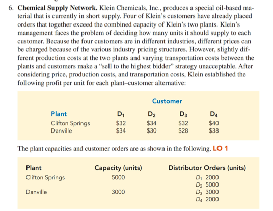 Solved a. Develop a network model and a linear programming | Chegg.com