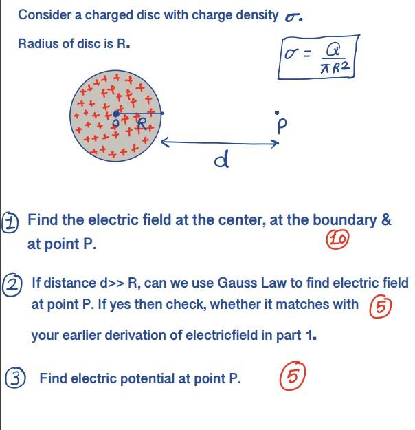 Solved Consider a charged disc with charge density σ. Radius | Chegg.com