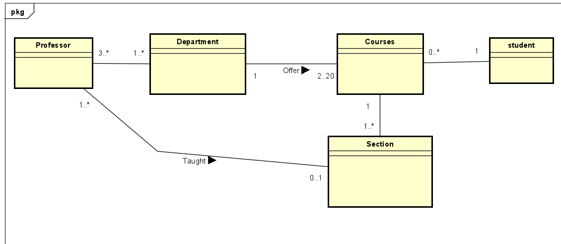 Solved Consider the university database developed before. | Chegg.com