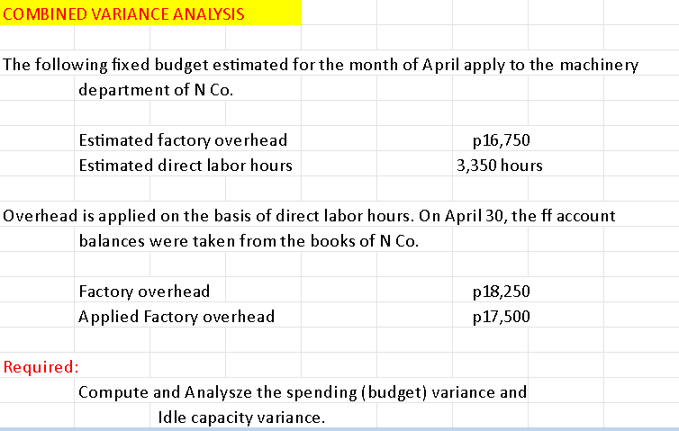 Solved Compute and Analyze the spending (budget) variance | Chegg.com