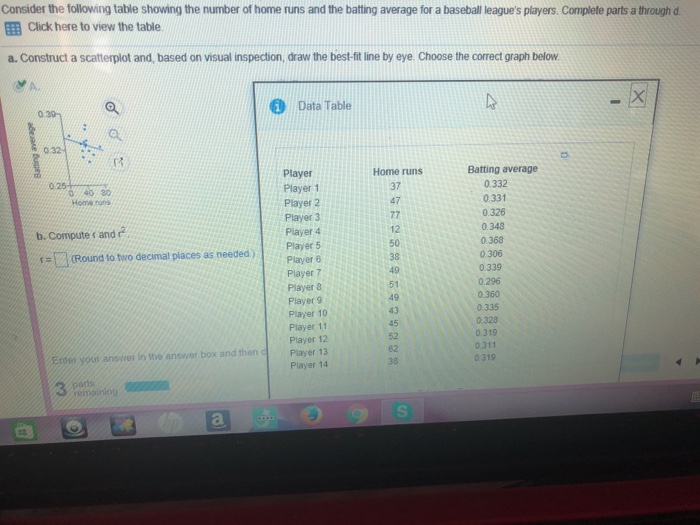 Solved Consider the following table showing the number of | Chegg.com