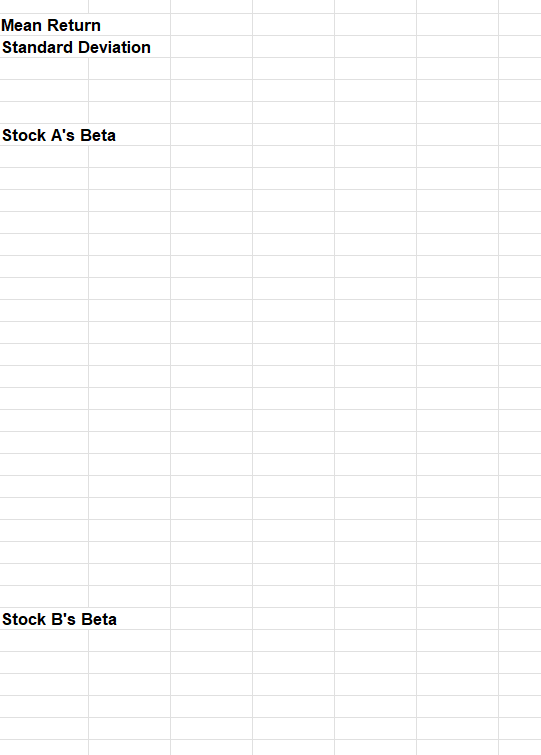 Mean Return Standard Deviation Stock A's Beta Stock | Chegg.com