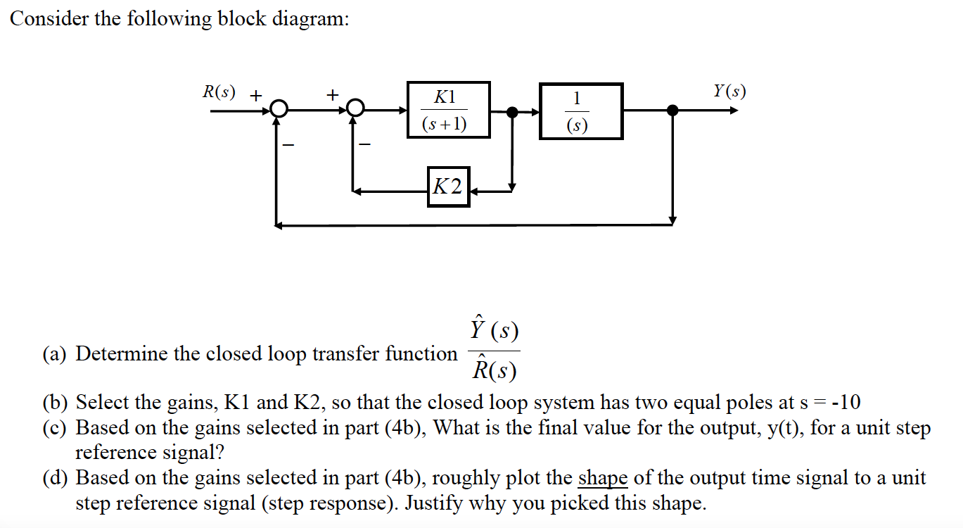 Solved Consider the following block diagram: R(s) + + K1 | Chegg.com