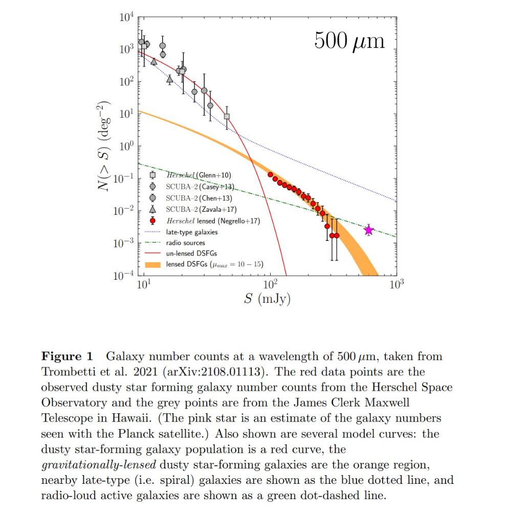 Figure 1 below shows the galaxy number counts at a | Chegg.com