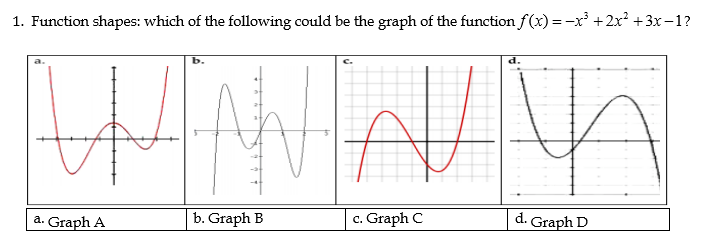 Solved 1. Function shapes: which of the following could be | Chegg.com