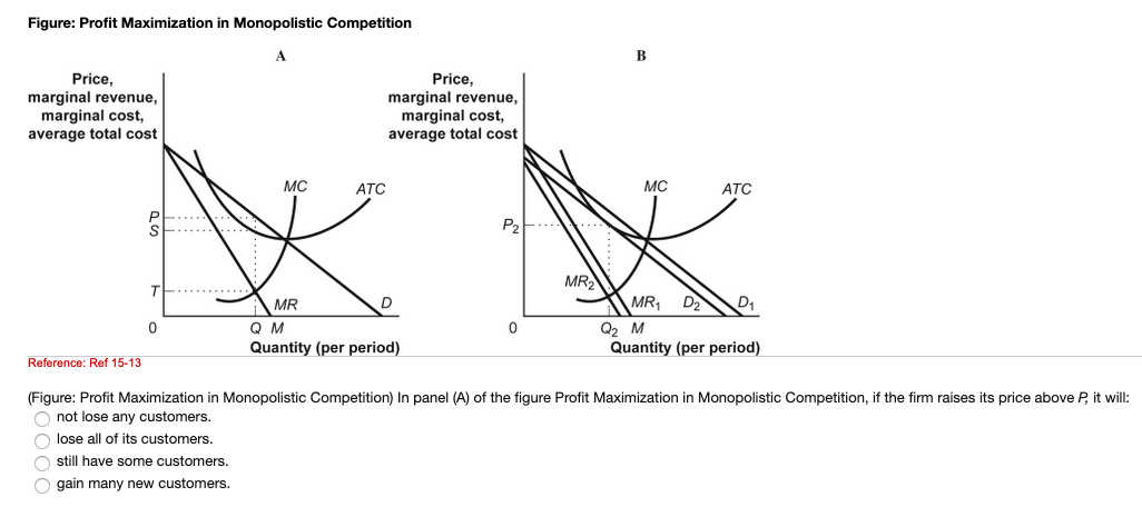 Solved Figure: Profit Maximization in Monopolistic | Chegg.com