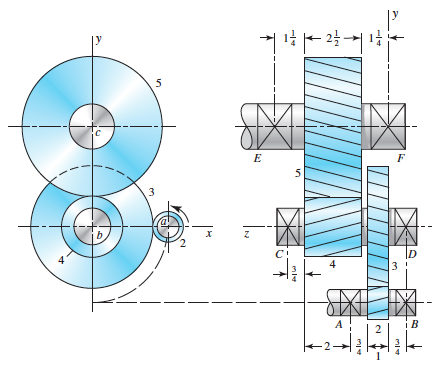 Solved The double reduction helical gear train in the figure | Chegg.com