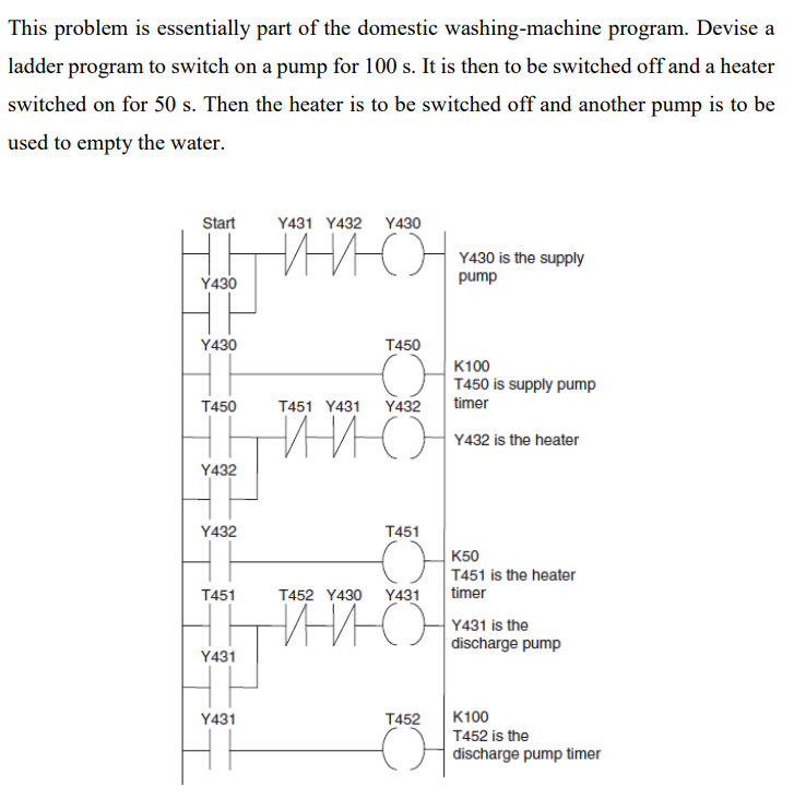 Solved convert ladder Mitsubishi to ladder siemens. | Chegg.com