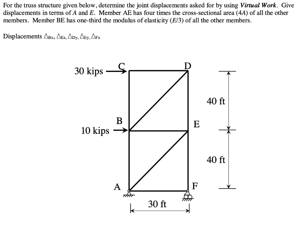 Solved For the truss structure given below, determine the | Chegg.com