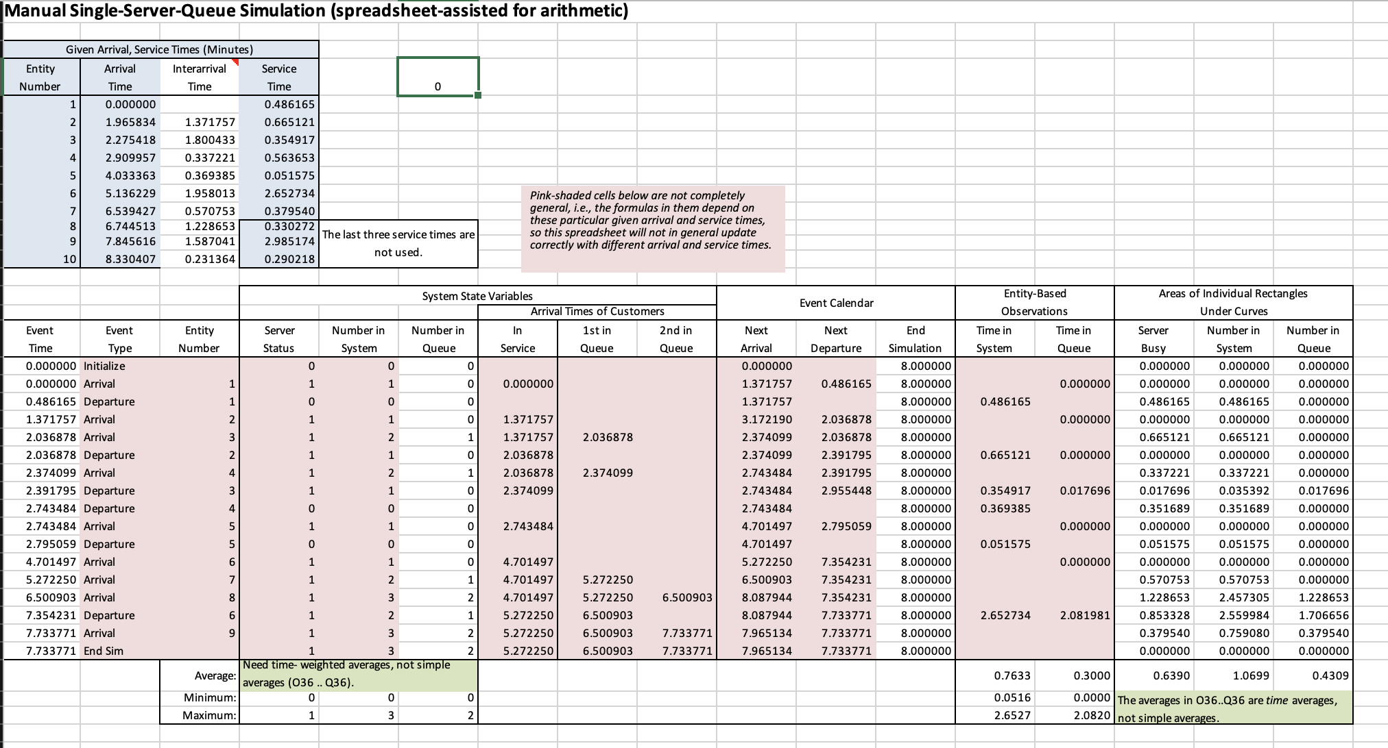 Solved In the M/M/1 ﻿simulation model and the Excel file | Chegg.com