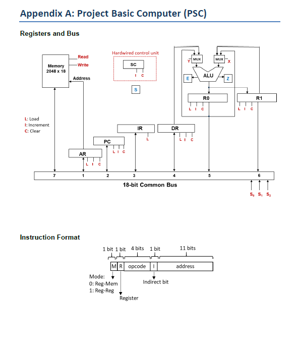 The goal of this project is to learn computer | Chegg.com