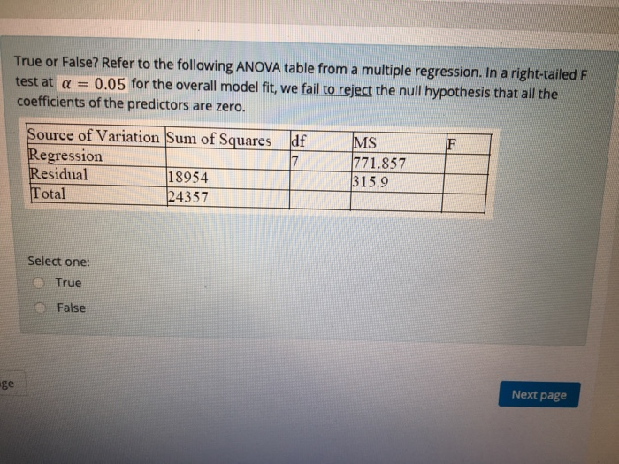Solved Refer to the following ANOVA table from a multiple | Chegg.com