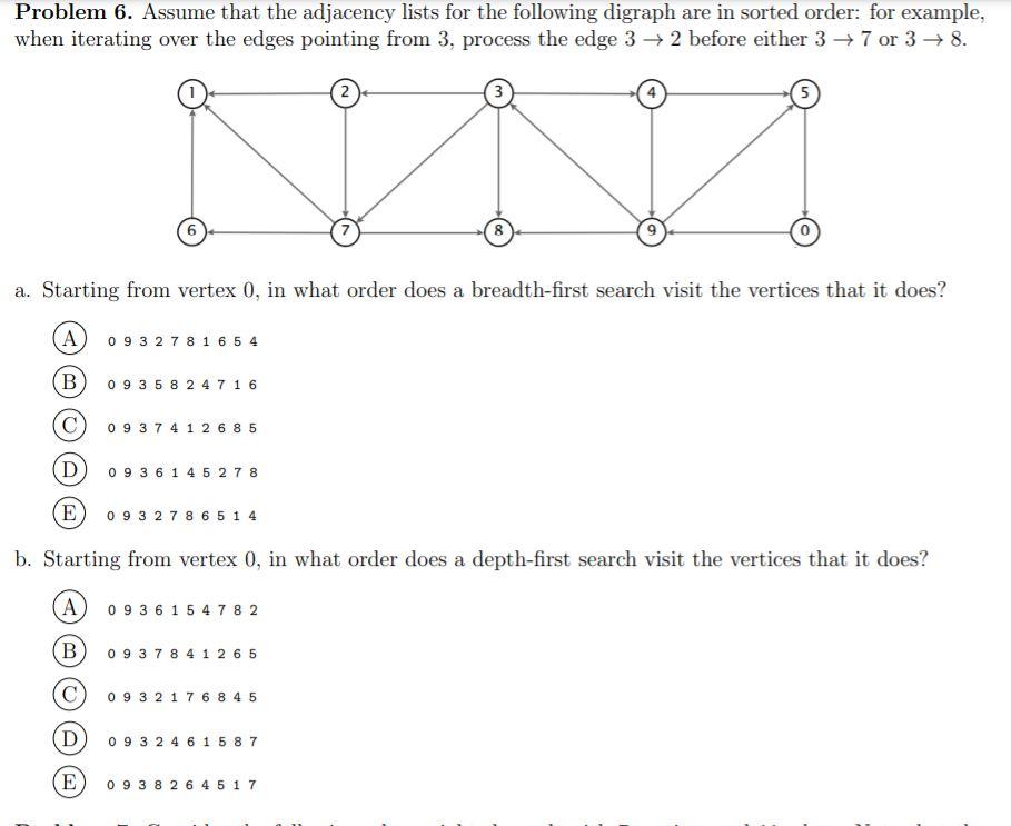 Solved Problem 6. Assume that the adjacency lists for the | Chegg.com