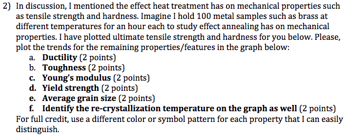 Solved 2) In discussion, I mentioned the effect heat | Chegg.com