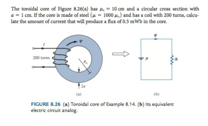 Solved The toroidal core of Figure 8.26(a) has p. = 10 cm | Chegg.com
