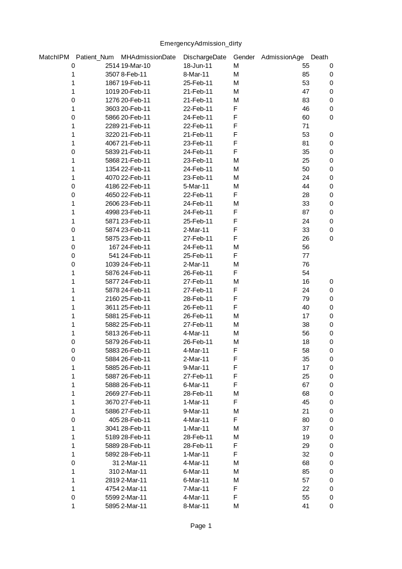 Solved You are given the dataset | Chegg.com