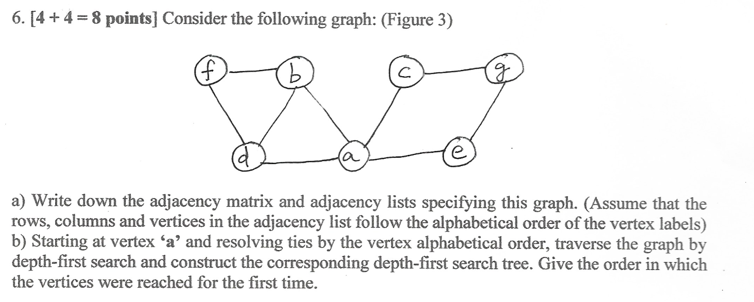 Solved 6. [4+4=8 points ] Consider the following graph: | Chegg.com
