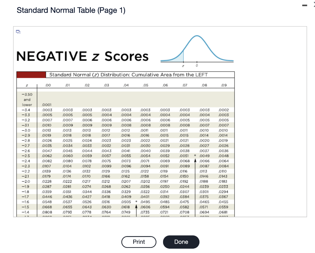 Solved Standard Normal Table (Page 2) POSITIVE z | Chegg.com