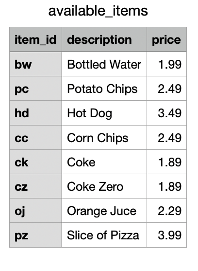 Solved 9.16 LAB: Grub by Air Grub by Air is the next | Chegg.com