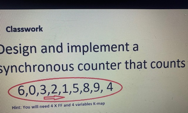 Solved Classwork Design and implement a synchronous counter | Chegg.com