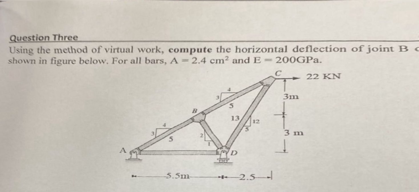 Solved Question ThreeUsing the method of virtual work, | Chegg.com
