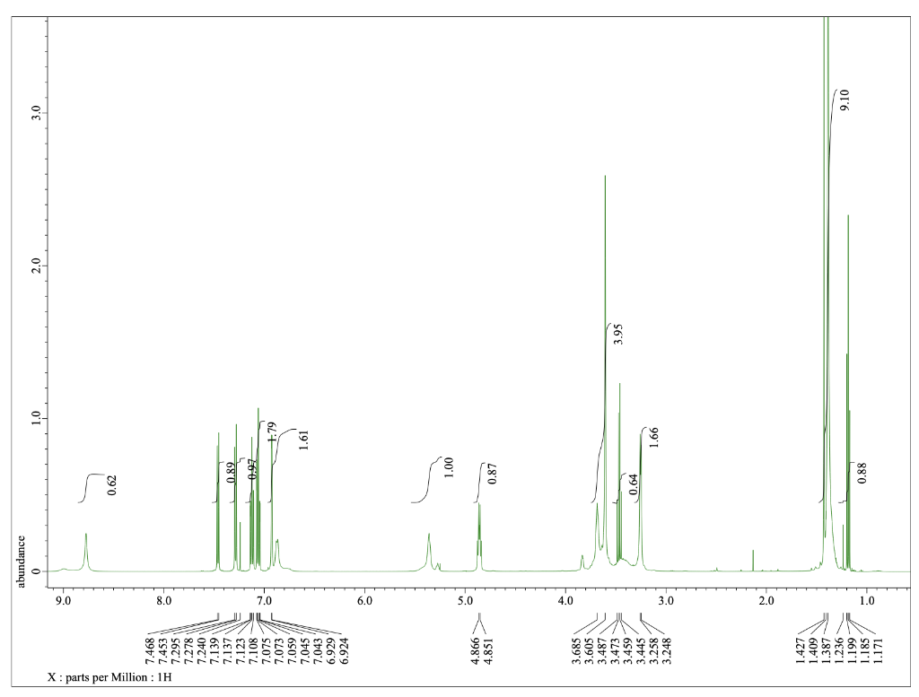 Solved Determine the unknown dipeptide and R side chains | Chegg.com
