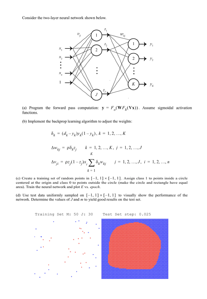 Consider the two-layer neural network shown below. 70 | Chegg.com