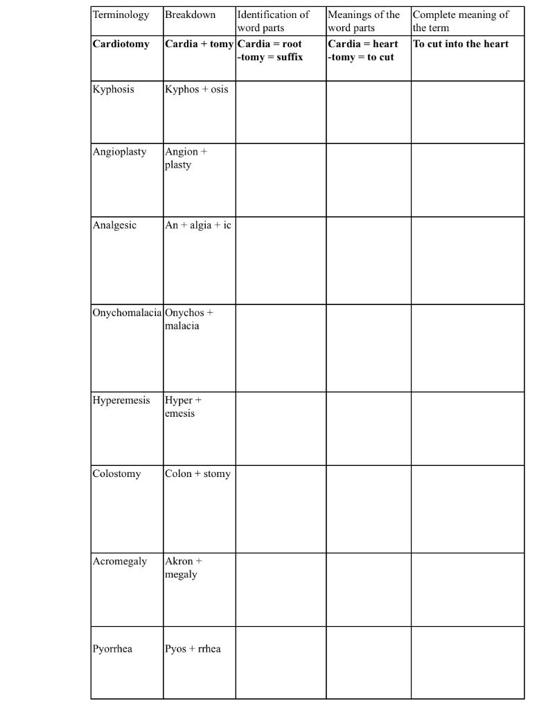 Solved 1. Complete the following table by following the | Chegg.com