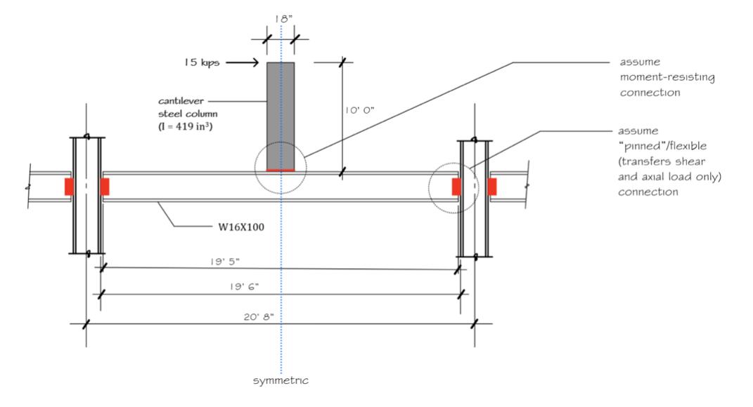 Determine the lateral (parallel to load) displacement | Chegg.com