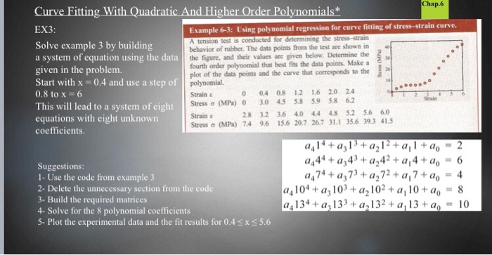 Solved Chap.6 Curve Fitting With Quadratic And Higher Order | Chegg.com