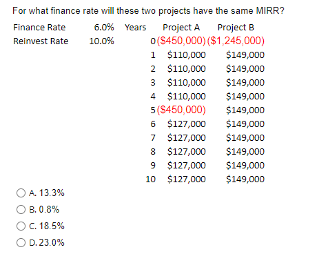 Solved For what finance rate will these two projects have | Chegg.com