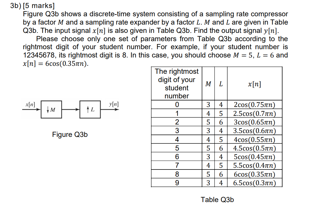 Solved b) [5 marks ] Figure Q3b shows a discrete-time system | Chegg.com