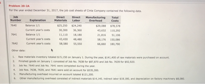 Solved Problem 20-2A For the year ended December 31, 2017, | Chegg.com