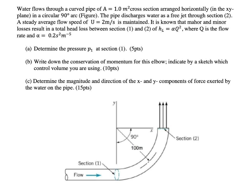 Solved Water flows through a curved pipe of A = 1.0 mụcross | Chegg.com