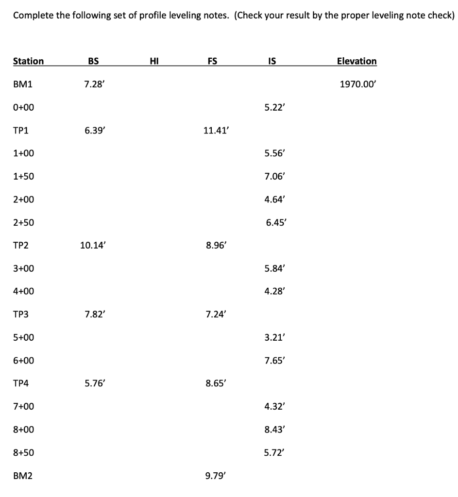 Solved Complete the following set of profile leveling notes. | Chegg.com
