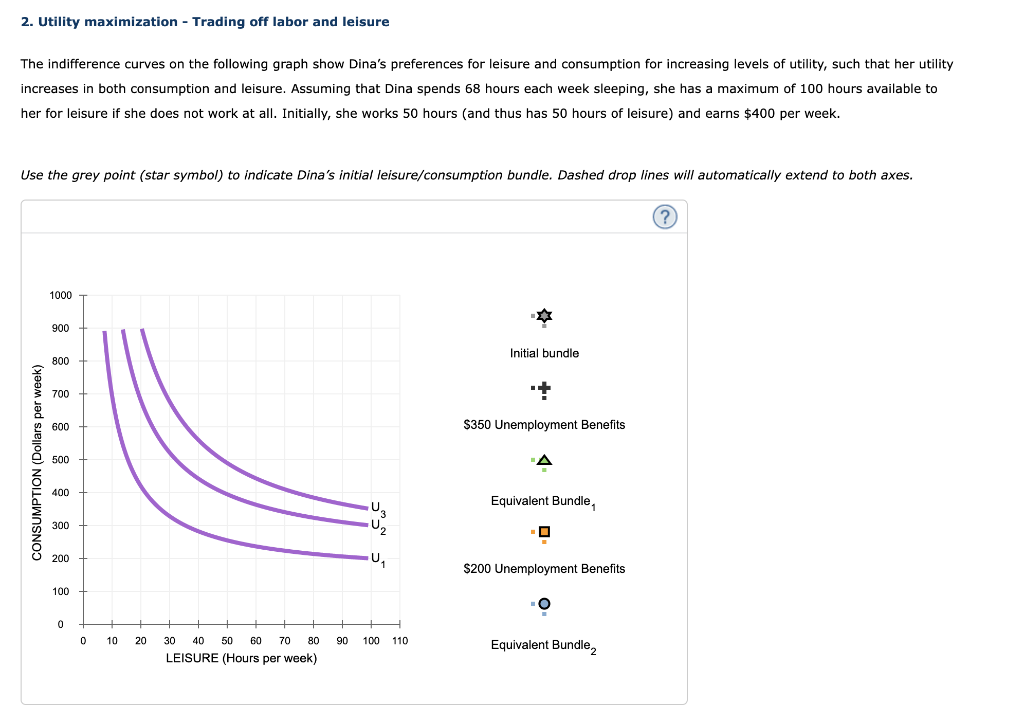 Solved 2 Utility Maximization Trading Off Labor And