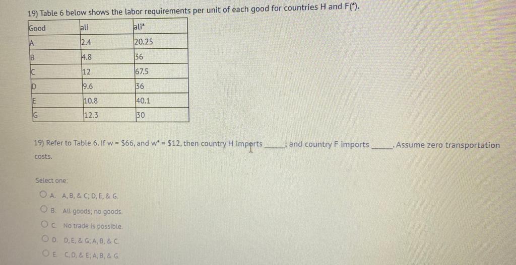 Solved 19) Table 6 below shows the labor requirements per | Chegg.com