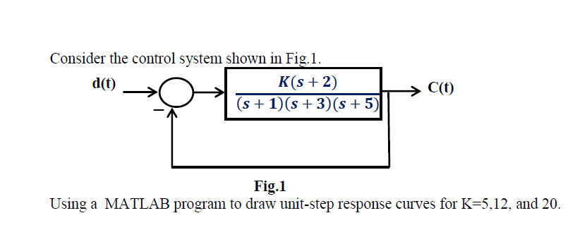 Solved Consider the control system shown in Fig. 1. d(t) | Chegg.com