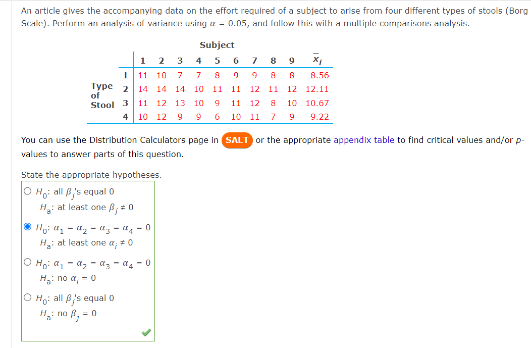 An article gives the accompanying data on the effort | Chegg.com