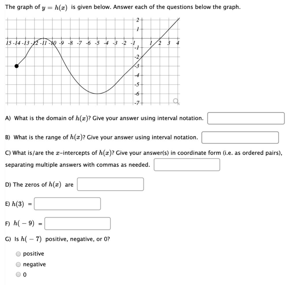 Solved The graph of y=h(x) is given below. Answer each of | Chegg.com