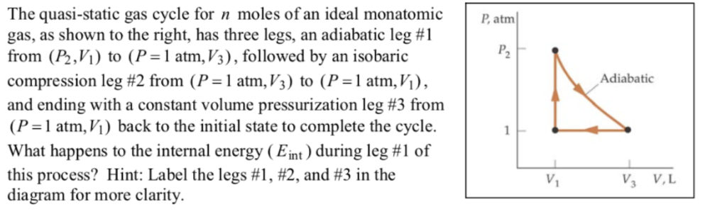 Solved The quasi-static gas cycle for n moles of an ideal | Chegg.com