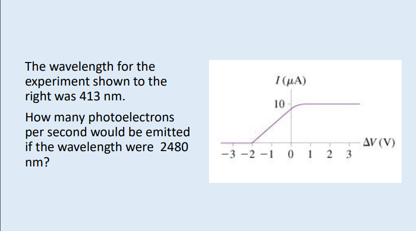 Solved The wavelength for the experiment shown to the right | Chegg.com