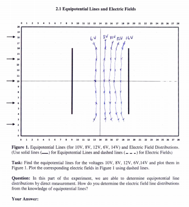 Solved 2.1 Equipotential Lines and Electric Fields : 9 10 11 | Chegg.com